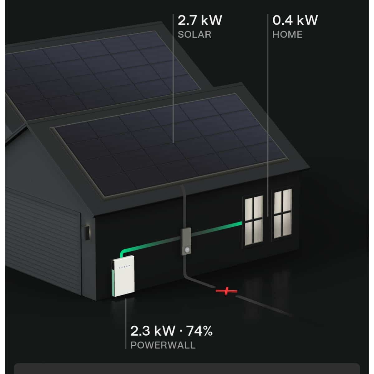 Off Grid Living for Beginners: A How To Guide - An Off Grid Life